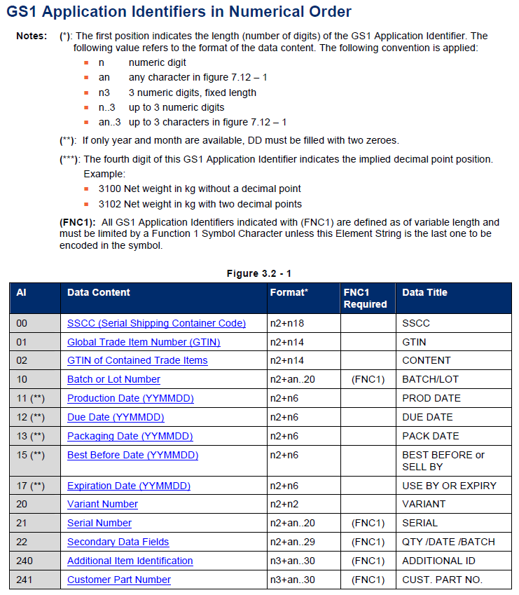 第 4 章 AI的解释 - - GS1-128条形码和相关的AI及FNC1的详解