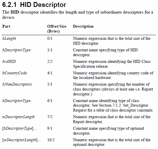 1.2. HID descriptor